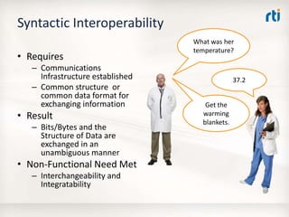 Don't neglect the data! data modeling for interoperable systems | PPT