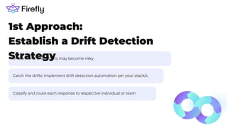DON'T PANIC: GETTING YOUR INFRASTRUCTURE DRIFT UNDER CONTROL, ERAN BIBI ...