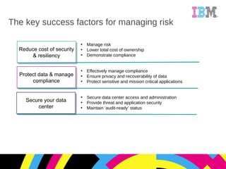 Don't risk it presentation | PPT