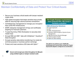 Don't Risk Your Reputation or Your Mainframe: Best Practices for Demonstrating Governance, Risk ...