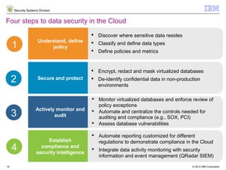 Don't Risk Your Reputation or Your Mainframe: Best Practices for Demonstrating Governance, Risk ...