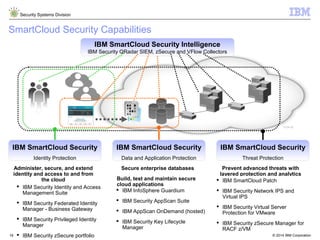 Don't Risk Your Reputation or Your Mainframe: Best Practices for ...