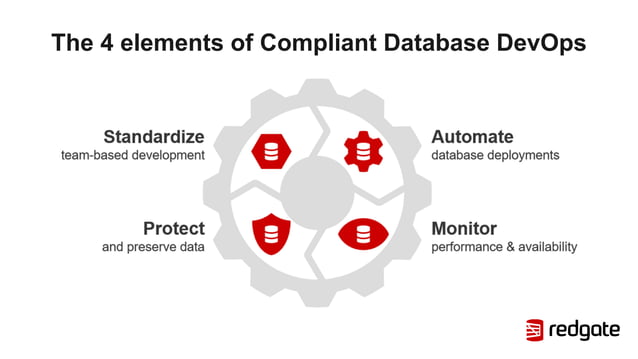 Don't think DevOps think Compliant Database DevOps | PDF