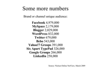 Don't use social media | PPT | Social Networking | Internet