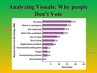 Don't vote for note | PPT