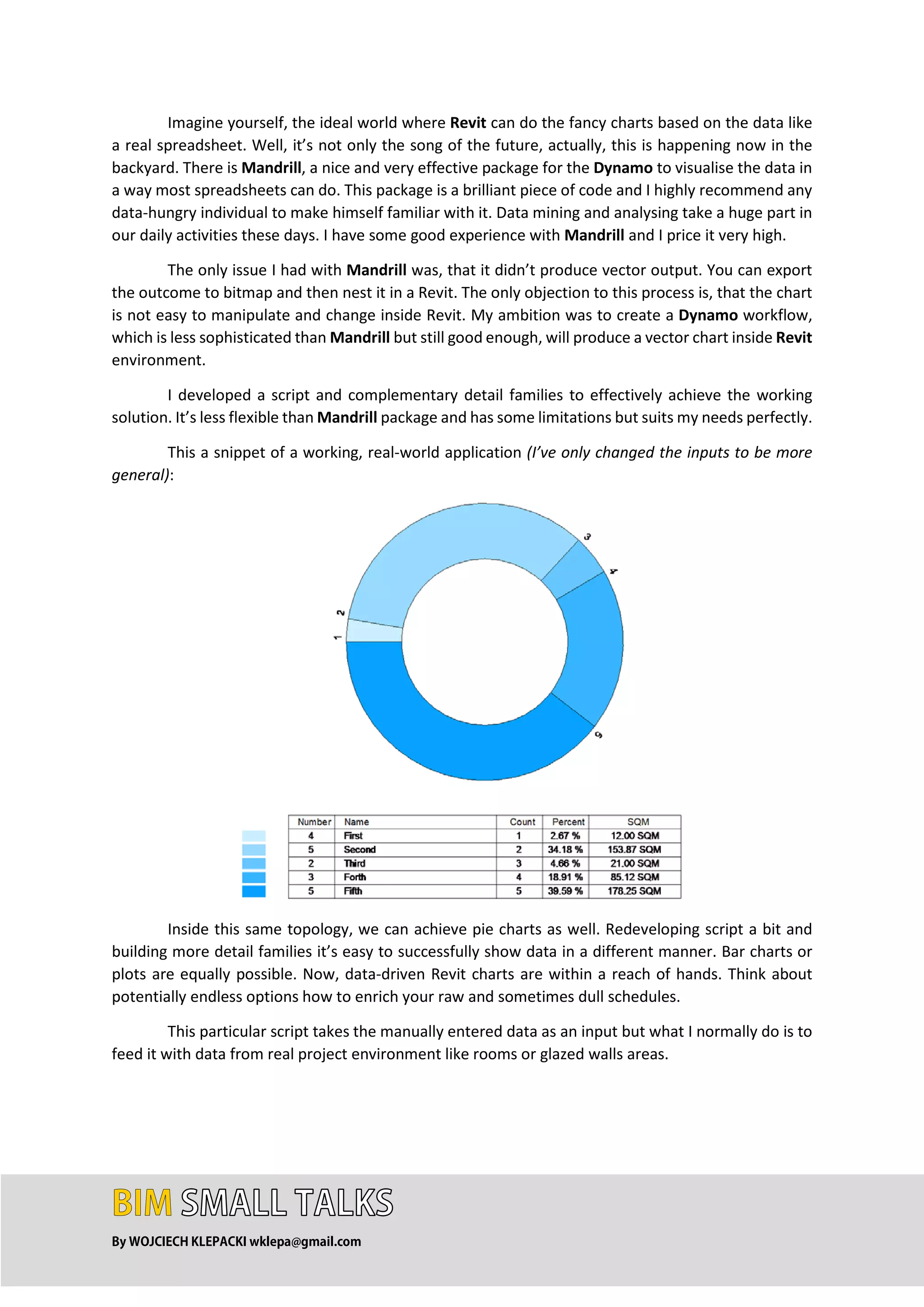Donut chart in Revit with Dynamo | PDF