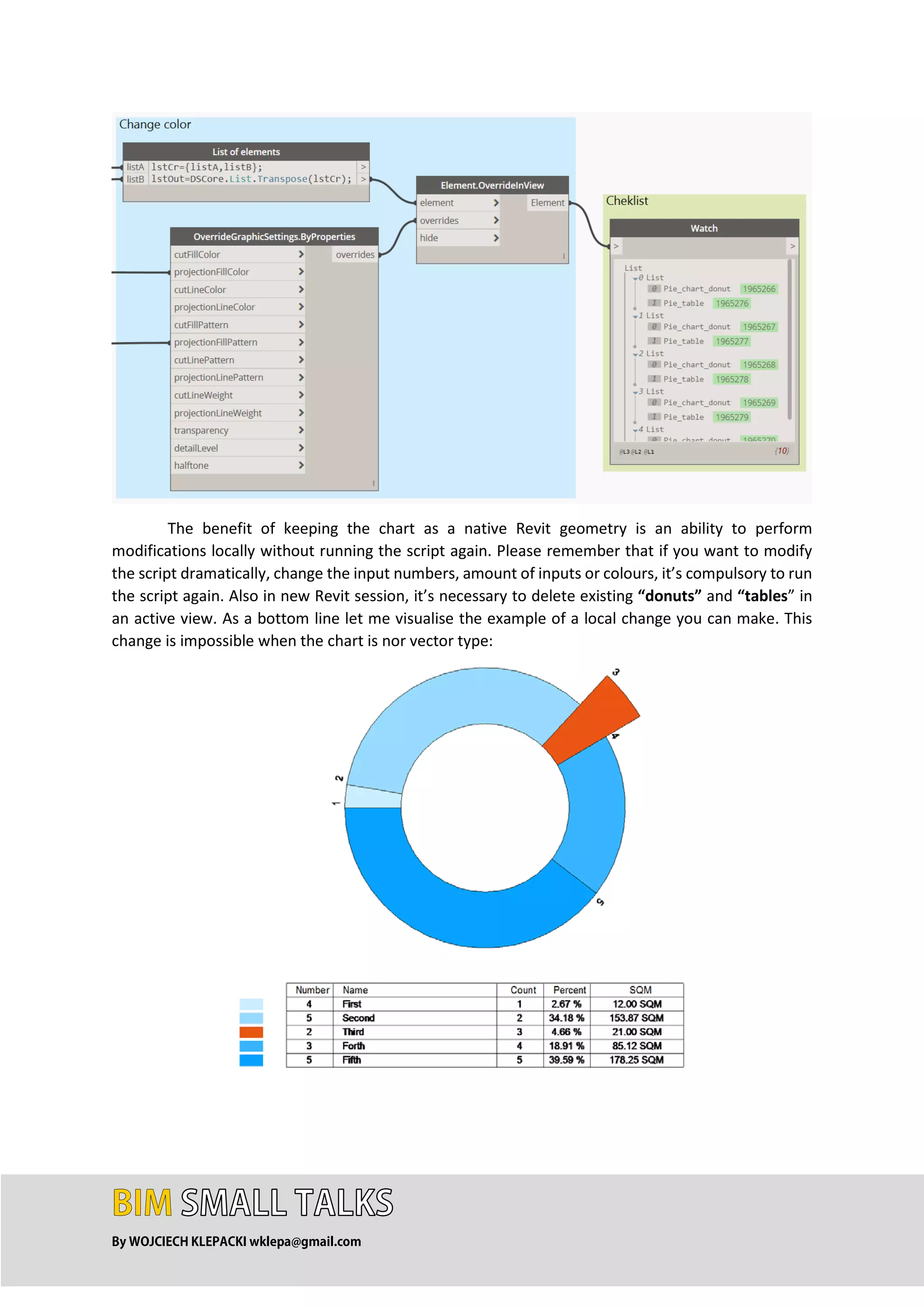 Donut chart in Revit with Dynamo | PDF