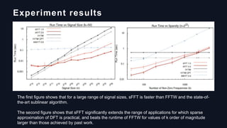 DONY Simple and Practical Algorithm sft.pptx