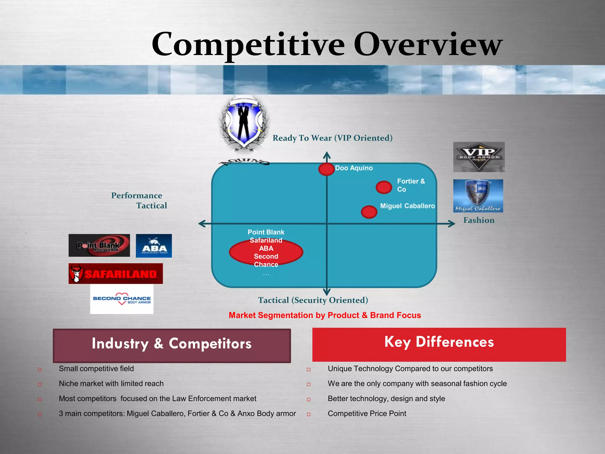 Designer Body Armor by Doo Aquino -2013 | PPT