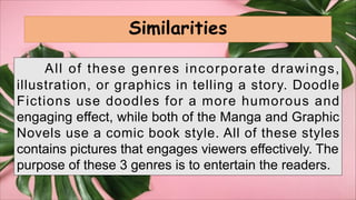 Doodle Fiction, Manga and Graphic Novel | PDF