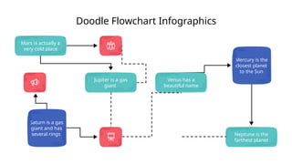Doodle Flowchart Infographics by Slidesgo.pptx
