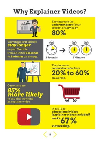 DoodleMango - Animated Explainer Video Production Company | PDF