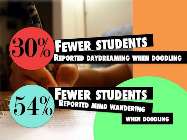 Doodling in Class | PPTX