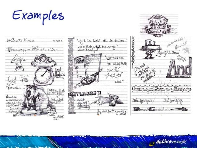 Doodling powerpoint 18 APR 12 | PPT