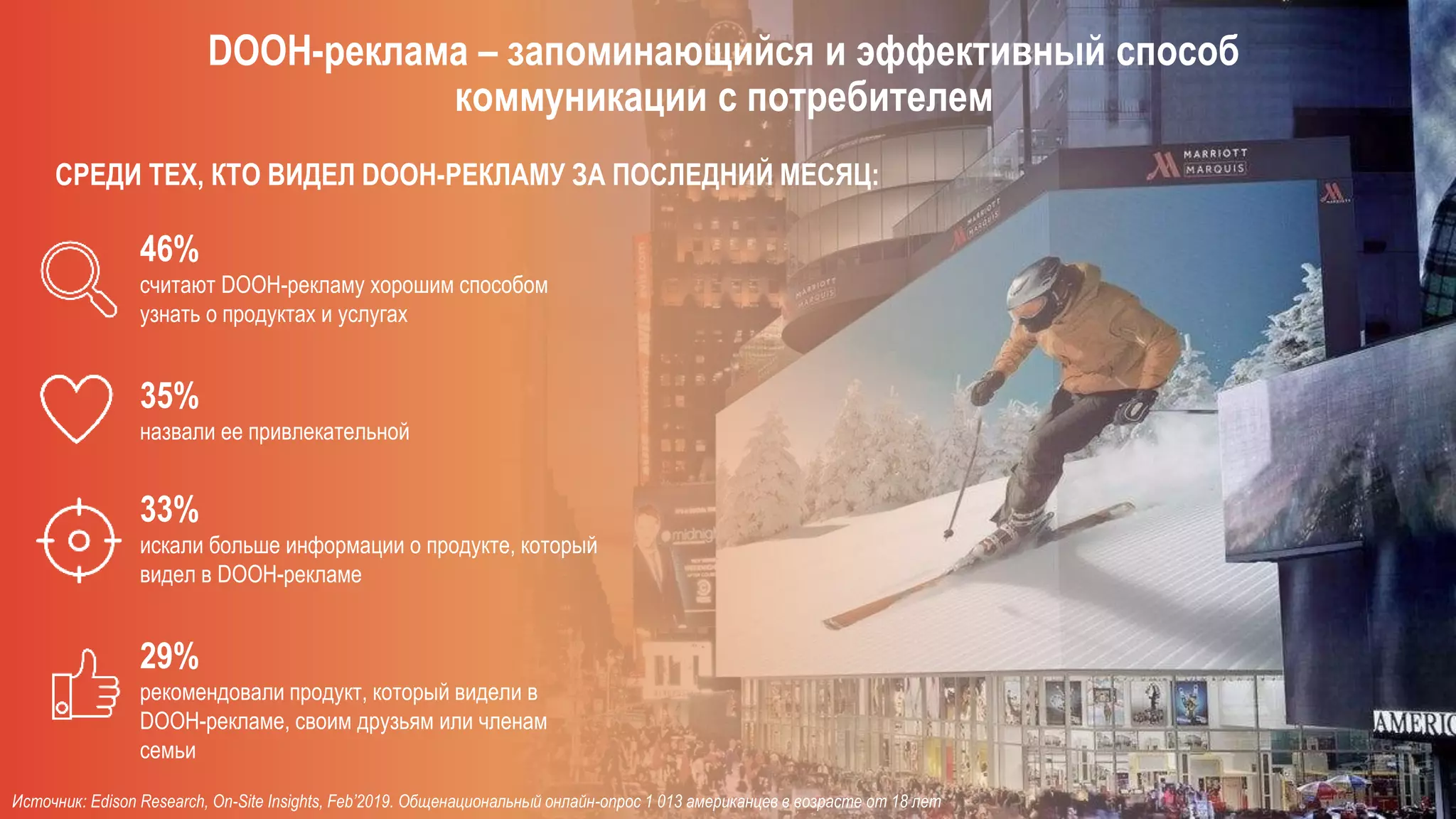 Интеграция Digital OOH в programmatic-экосистему | PPT