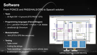 Doom in SpaceX | PDF