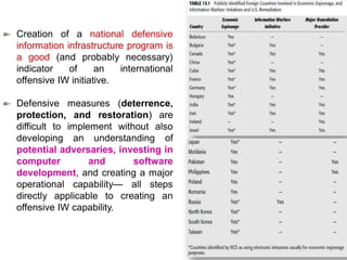 Doomsday software (2) | PPT
