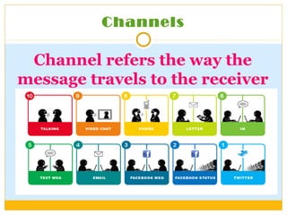 comunication process | PPT