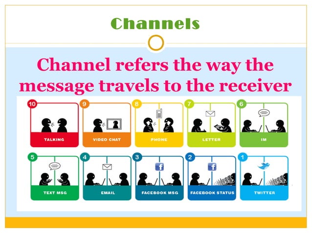 comunication process | PPT