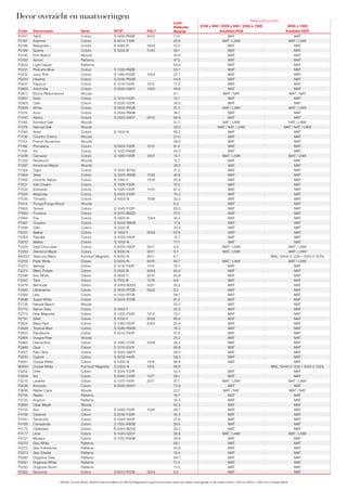 Formica Door Collection 2020 - NL | PDF