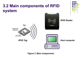 Door lock-using-rfid-technology | PPTX