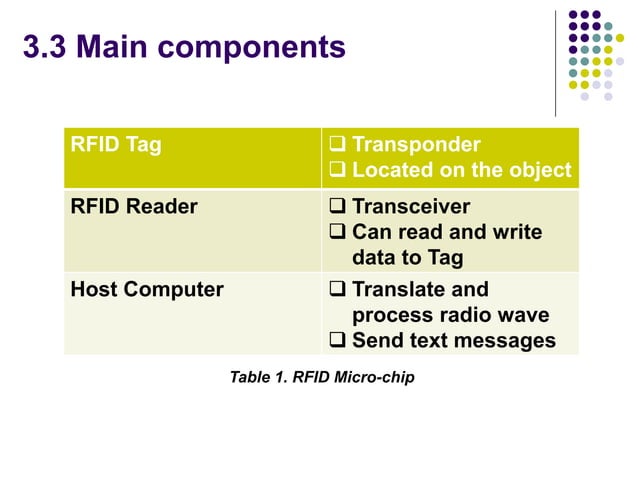 Door lock-using-rfid-technology | PPTX | Technology & Computing