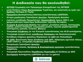 ΦΩΤΟΒΟΛΤΑΪΚΑ σε ΣΤΕΓΕΣ, ΑΜΕΣΟ ΕΙΣΟΔΗΜΑ από ΔΕΗ, INTRON | PPT