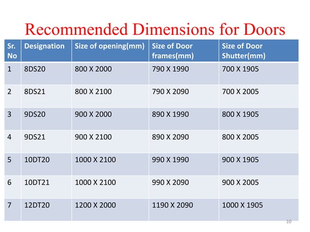 Door and window | PPTX