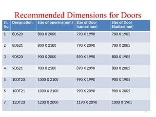 Doors and Windows in Building Construction: Design, Components, and ...