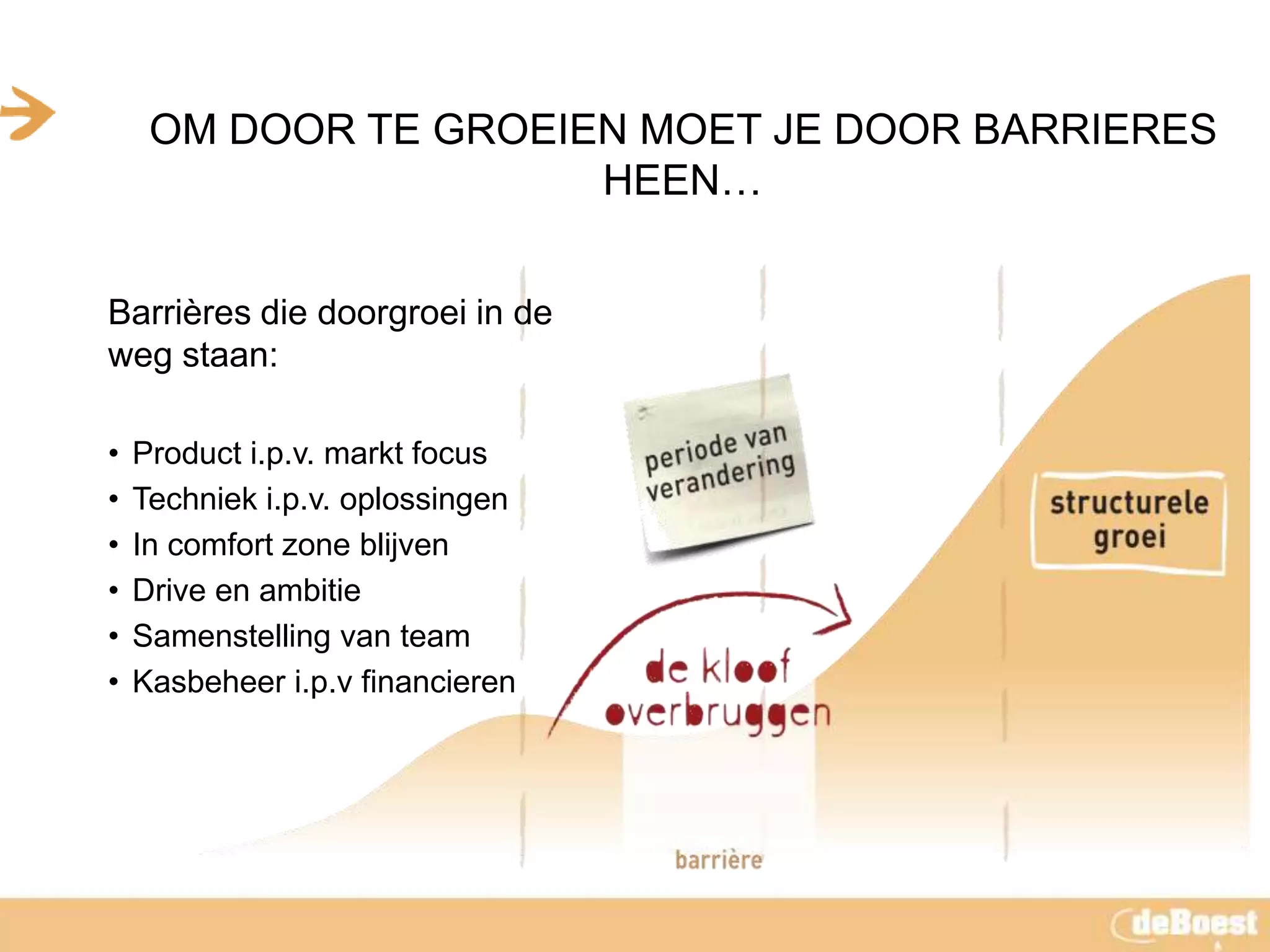 Doorbraak Management Doorbreken naar stabiele groei voor Start Up's en SME companies | PPT