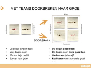 Doorbraak Management Doorbreken naar stabiele groei voor Start Up's en SME companies | PPT