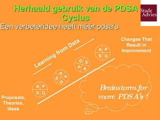 Doorbraak presentatie | PPT