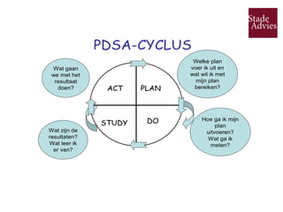 Doorbraak presentatie | PPT