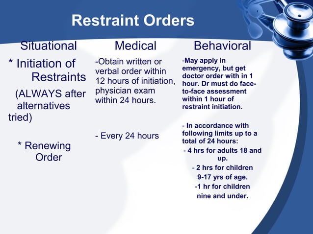 Patient Restraints | PPT