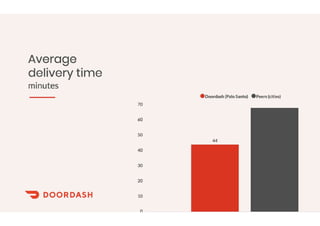 Doordash.pdf