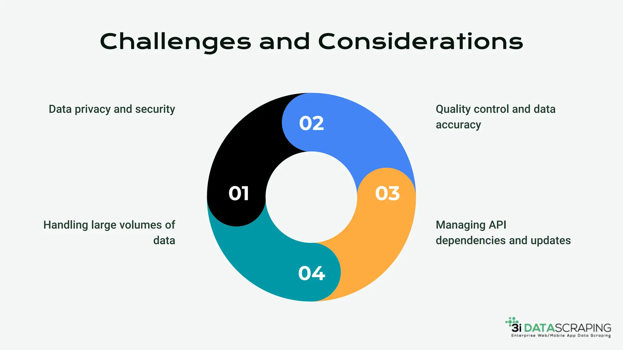 DoorDash API Streamlining Food Delivery Data Extraction.pptx | Free ...
