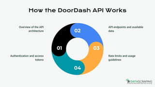 DoorDash API Streamlining Food Delivery Data Extraction.pptx | Free Download