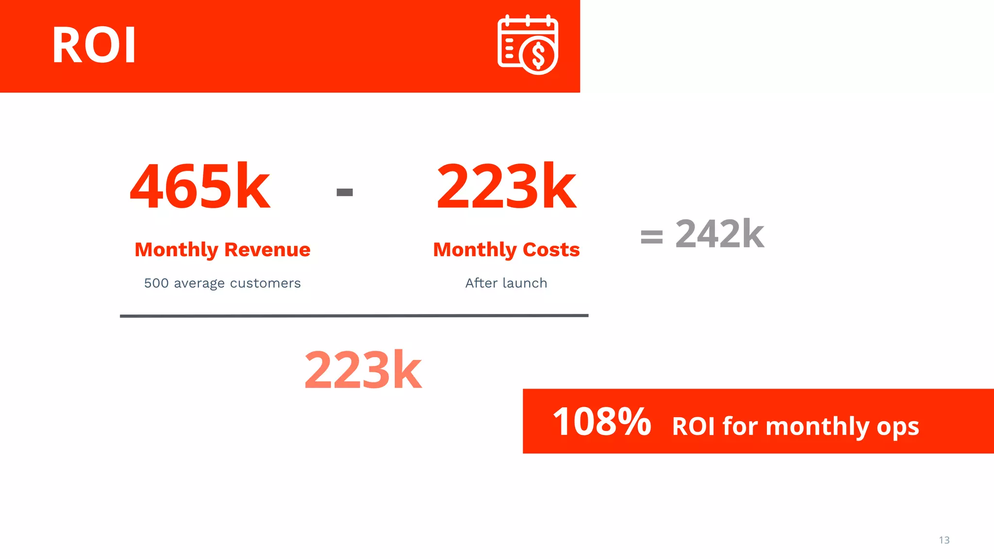 Doordash: Z-Dash Pitch | PDF