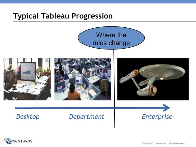 Rolling Out Tableau to the Enterprise | PPTX