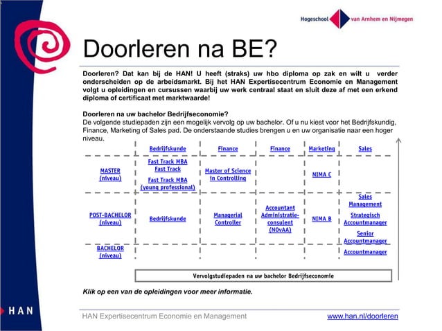 Doorleren na uw bachelor | PPT