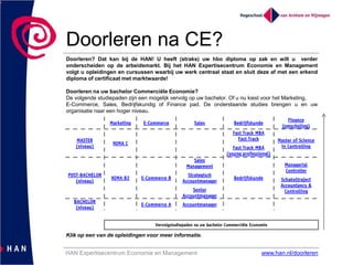 Doorleren na uw bachelor | PDF | Job Market | Economy