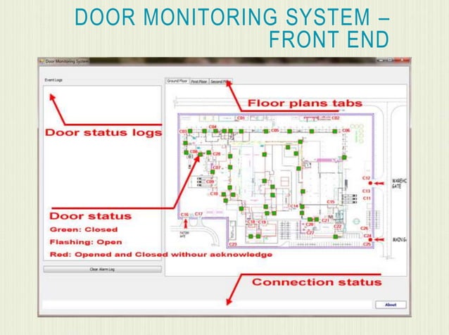Door monitoring system | PPSX