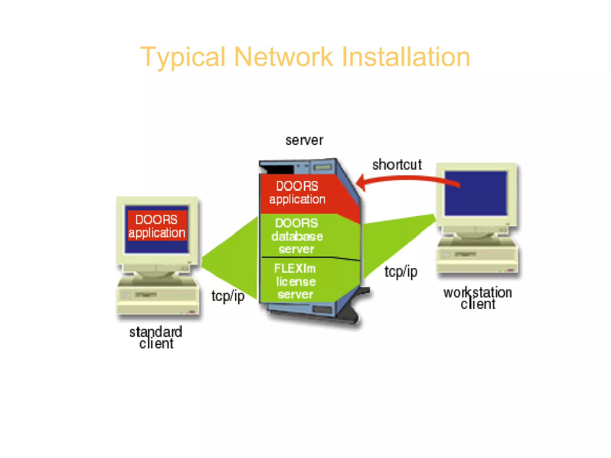 Dynamic Object Oriented Requirements System Doors Ppt Databases Computer Software And