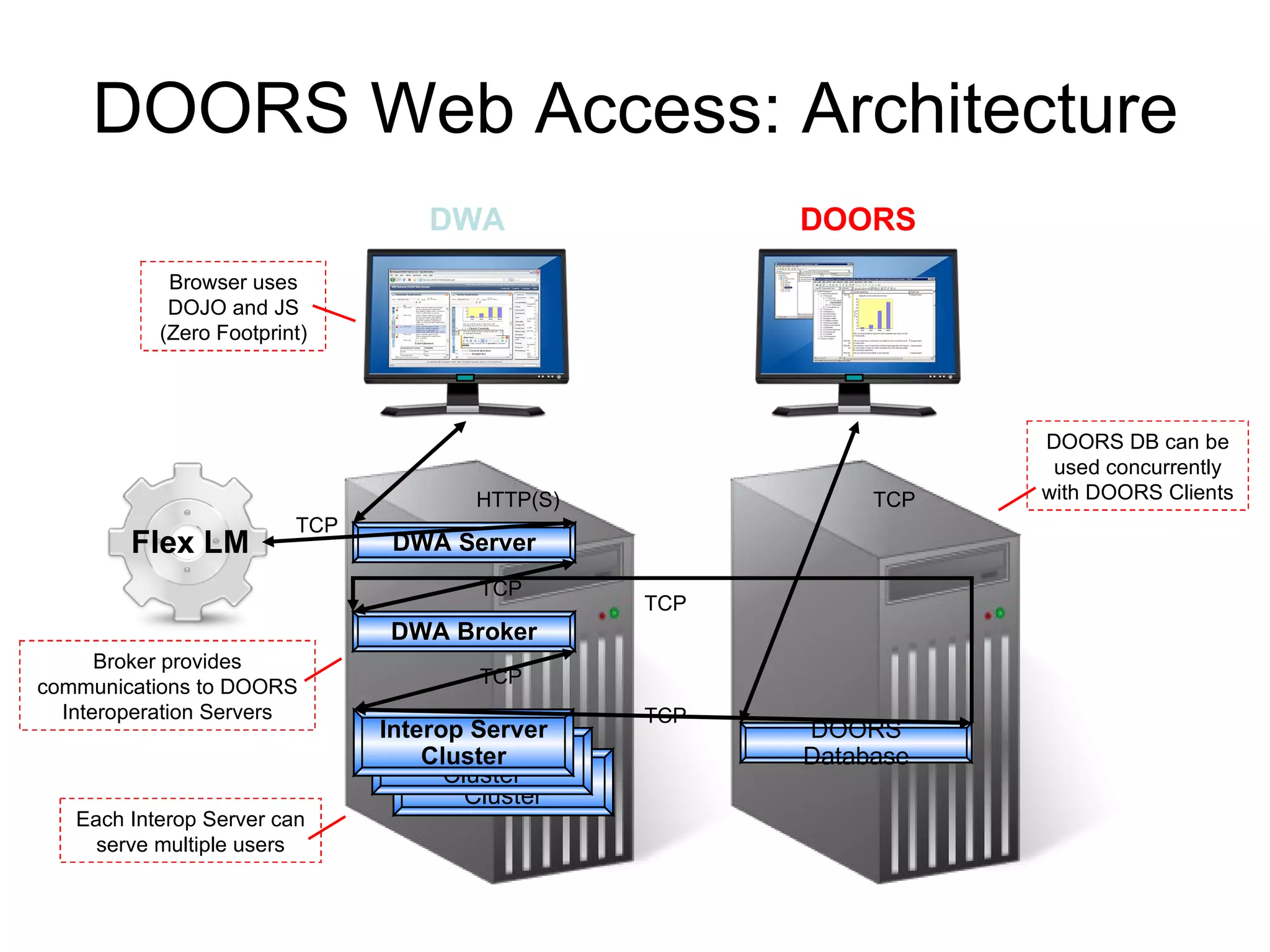 Dynamic Object-Oriented Requirements System (DOORS) | PPT