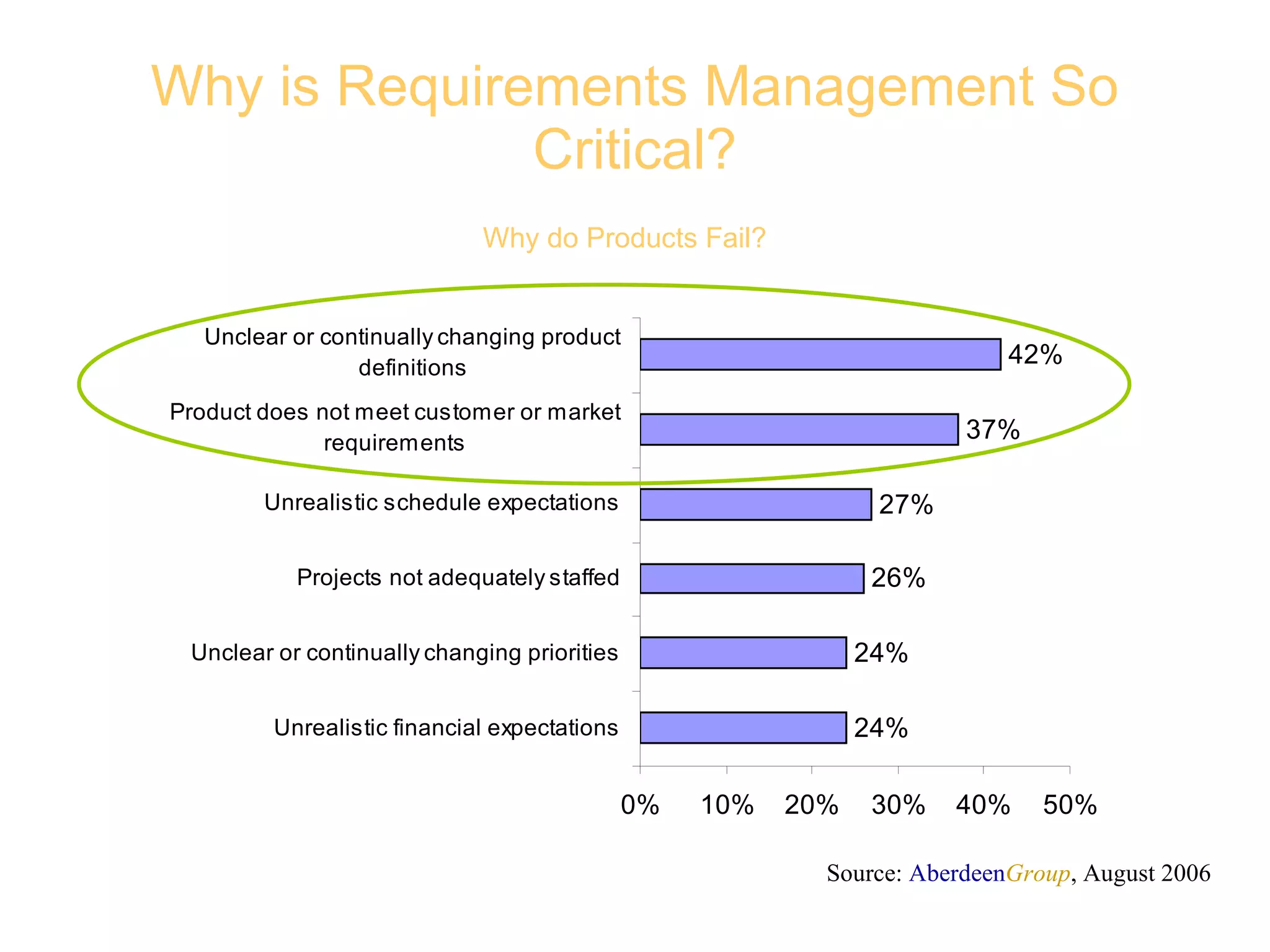 Dynamic Object Oriented Requirements System Doors Ppt Databases Computer Software And