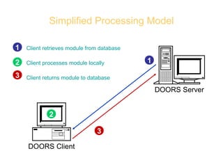 Dynamic Object-Oriented Requirements System (DOORS) | PPT