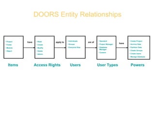 Dynamic Object-Oriented Requirements System (DOORS) | PPT