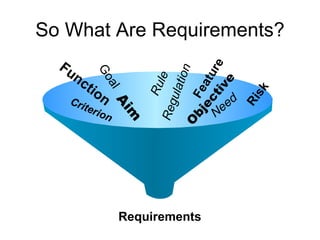 Dynamic Object-Oriented Requirements System (DOORS) | PPT