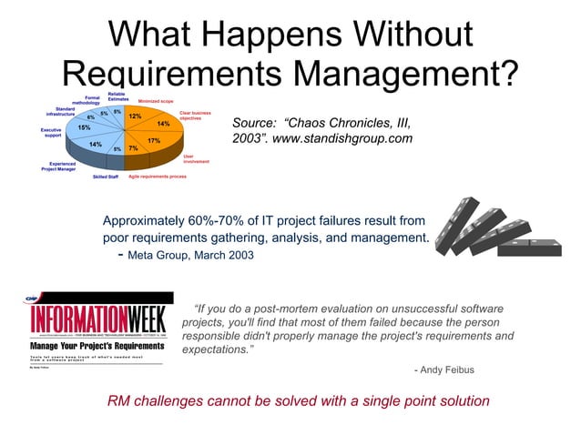 Dynamic Object-Oriented Requirements System (DOORS) | PPT | Databases ...