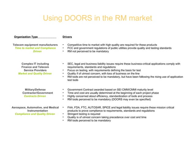 Dynamic Object-Oriented Requirements System (DOORS) | PPT Dynamic Object-Oriented Requirements System (DOORS) | PPT